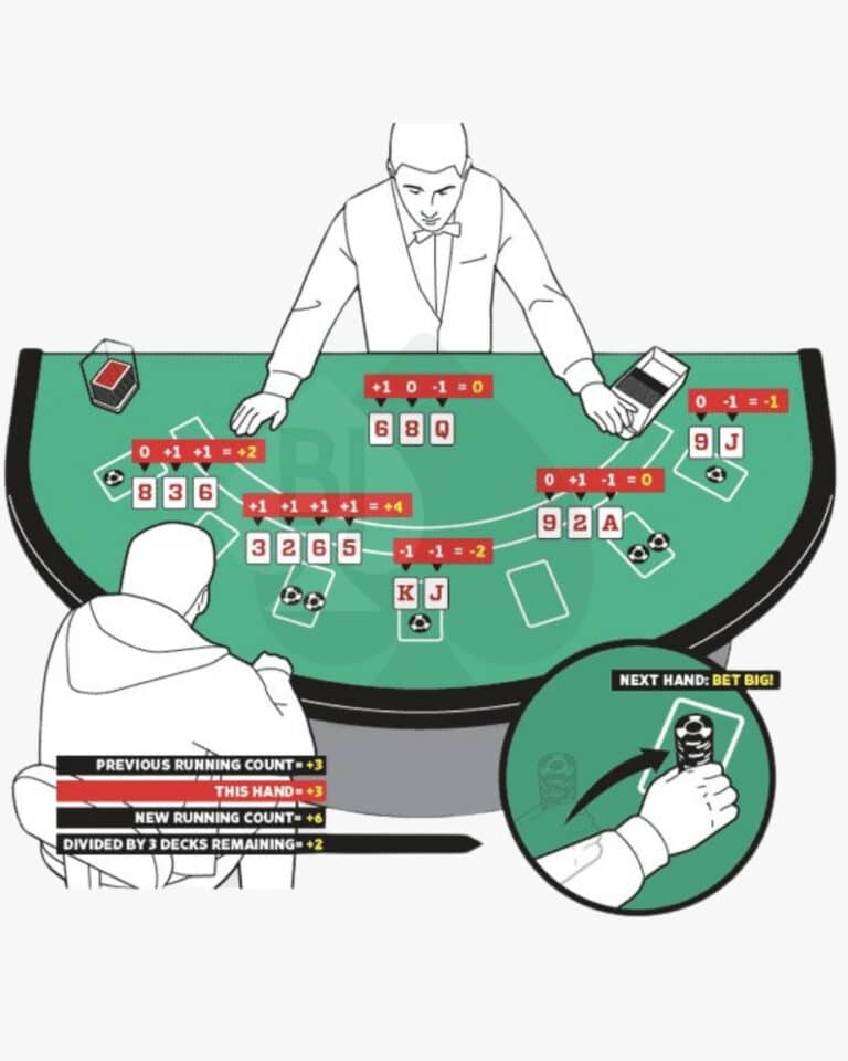How to Count Cards in Blackjack: An In-Depth Tutorial