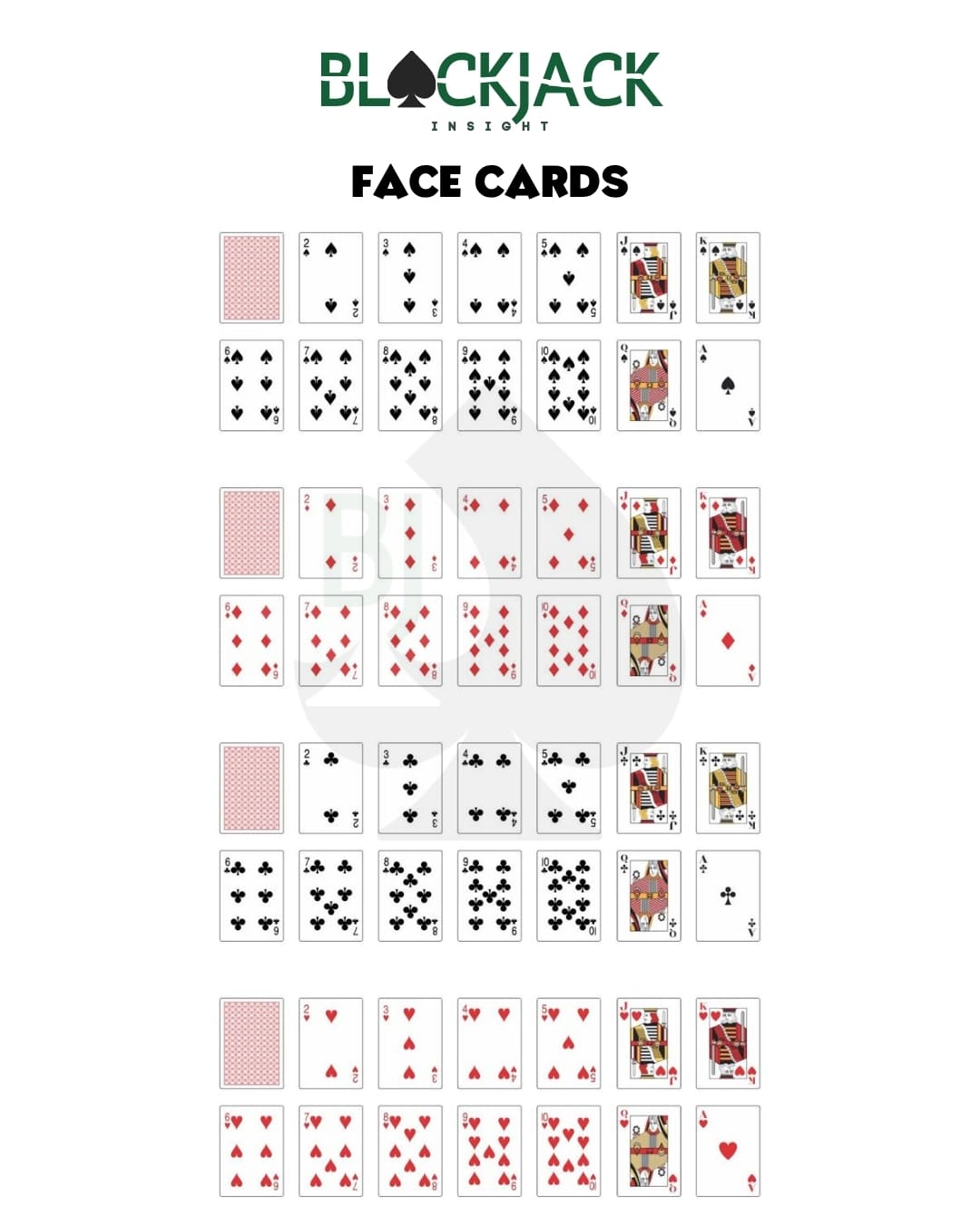 What Are Face Cards Worth In Blackjack?