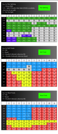 Learn Blackjack Strategy Chart - Blackjack Insight