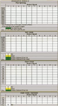 Understanding the Blackjack Cheat Sheet