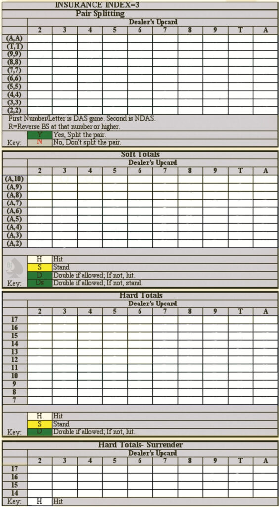 Understanding the Blackjack Cheat Sheet