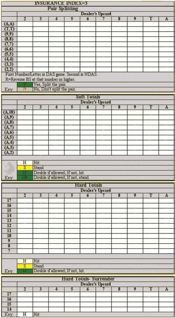 Understanding the Blackjack Cheat Sheet