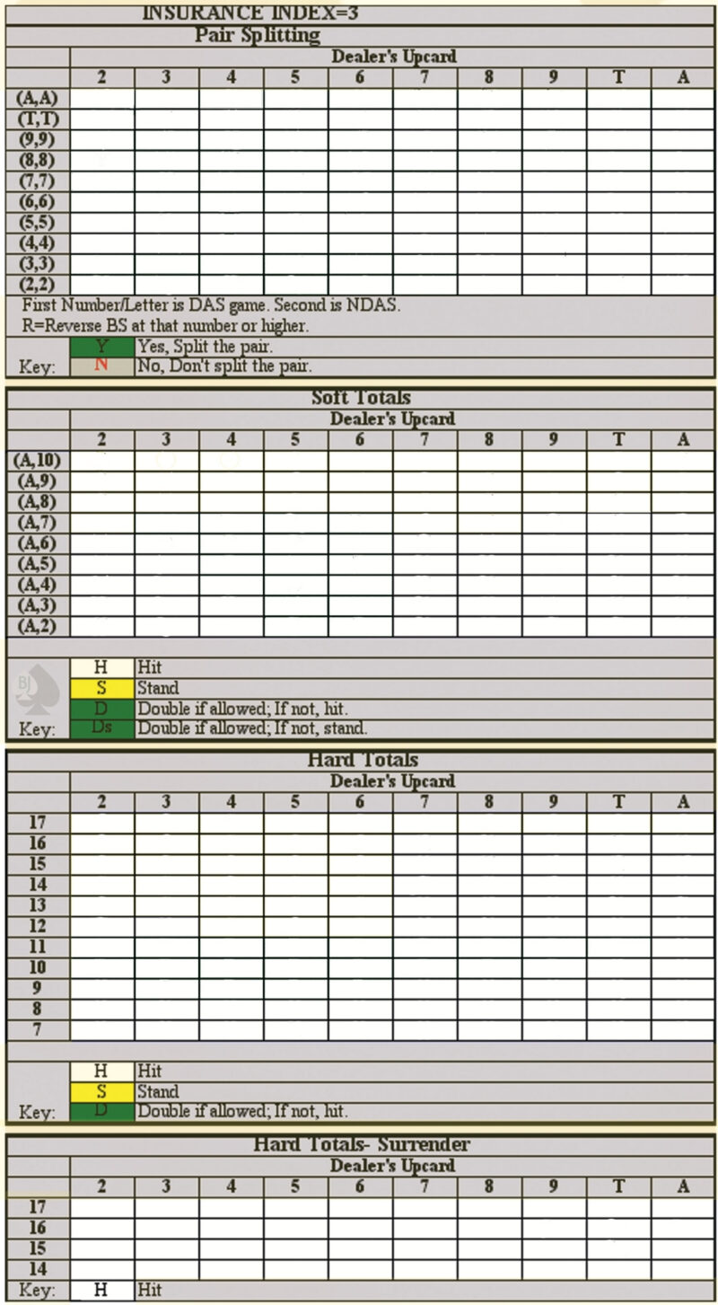 Understanding the Blackjack Cheat Sheet